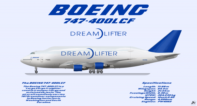 Dreamlifter Engines