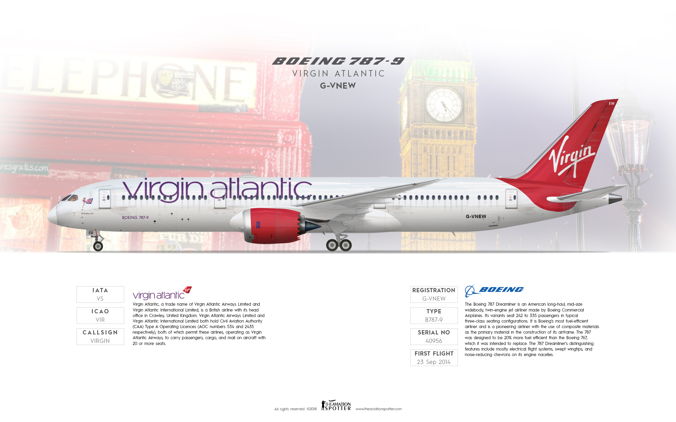 Boeing 787 Side View Drawing